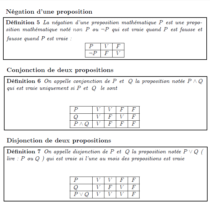 Éléments de Logique – Très Facile
