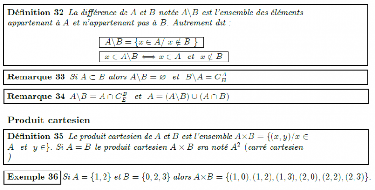 Théories des ensembles – Très Facile