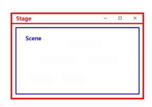 Première Fenêtre JavaFX – Très Facile