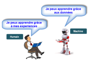 Introduction à l’apprentissage automatique (Machine Learning) – Très Facile