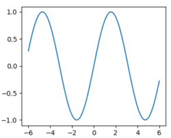 Le module graphique matplotlib python – Très Facile