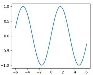 Le module graphique matplotlib python – Très Facile