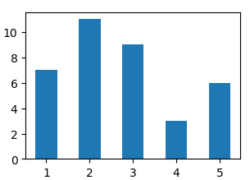 Le module graphique matplotlib python – Très Facile