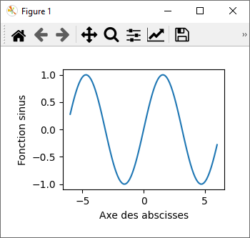 Le module graphique matplotlib python – Très Facile