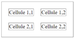 Les Tableaux En HTML – Très Facile