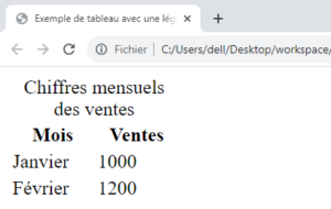 La balise HTML – Très Facile