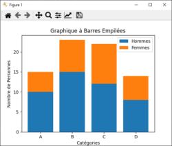 La méthode plt.bar() Matplotlib Python – Très Facile