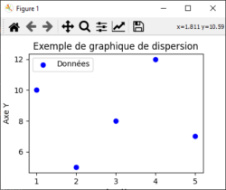La méthode plt.scatter() matplotlib Python – Très Facile