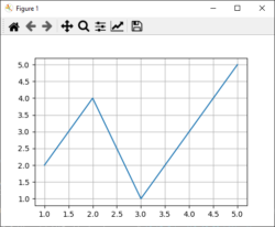 La méthode plt.grid() matplotlib Python – Très Facile