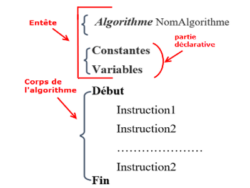 Structure générale d’un algorithme – Très Facile