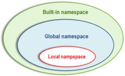Namespace En Python – Très Facile